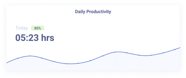 Computer Monitoring Software | Screen Activity & PC Monitoring | Monitask