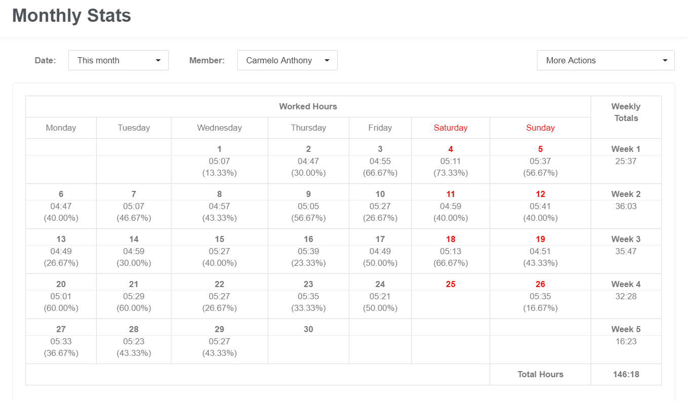 Monitask | What is a Monthly Stats report