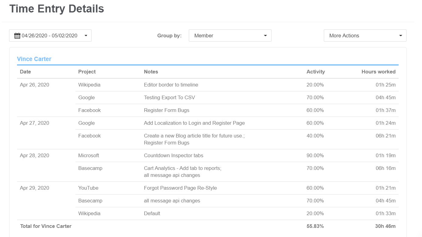 Monitask | What is a Time Entry Details report