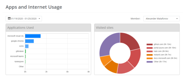 ConnectWise Manage Time Tracking Integration | Monitask