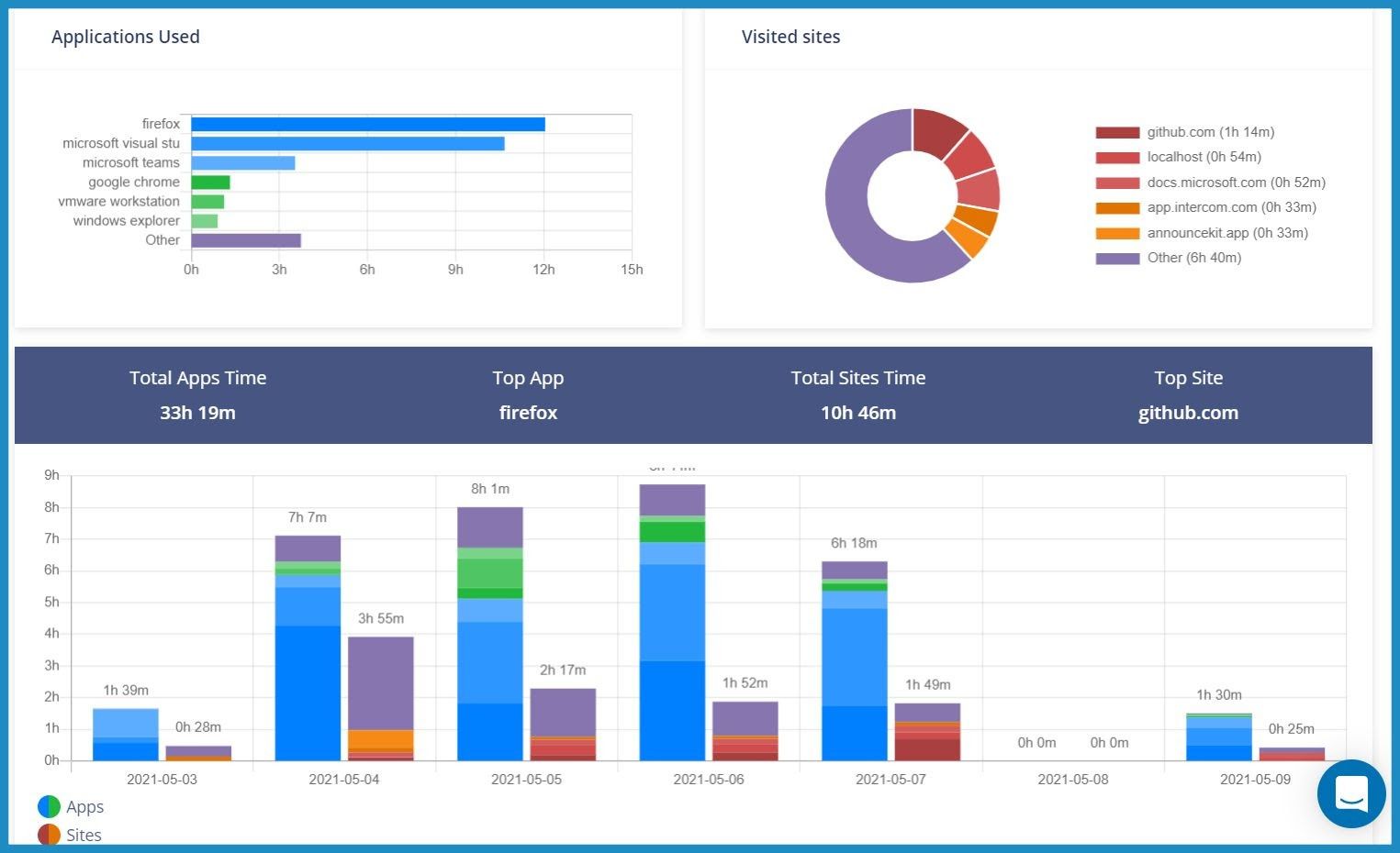 Monitask | Guide for Getting Started with Monitask (Time Tracking Mode)