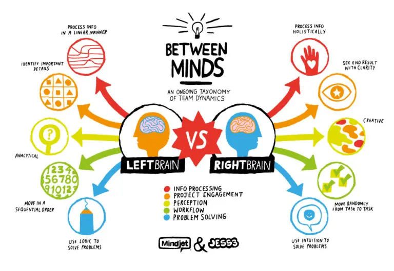 Best Memorization Techniques For Professionals: Better Memory Best Memorization Techniques For Professionals: Better Memory