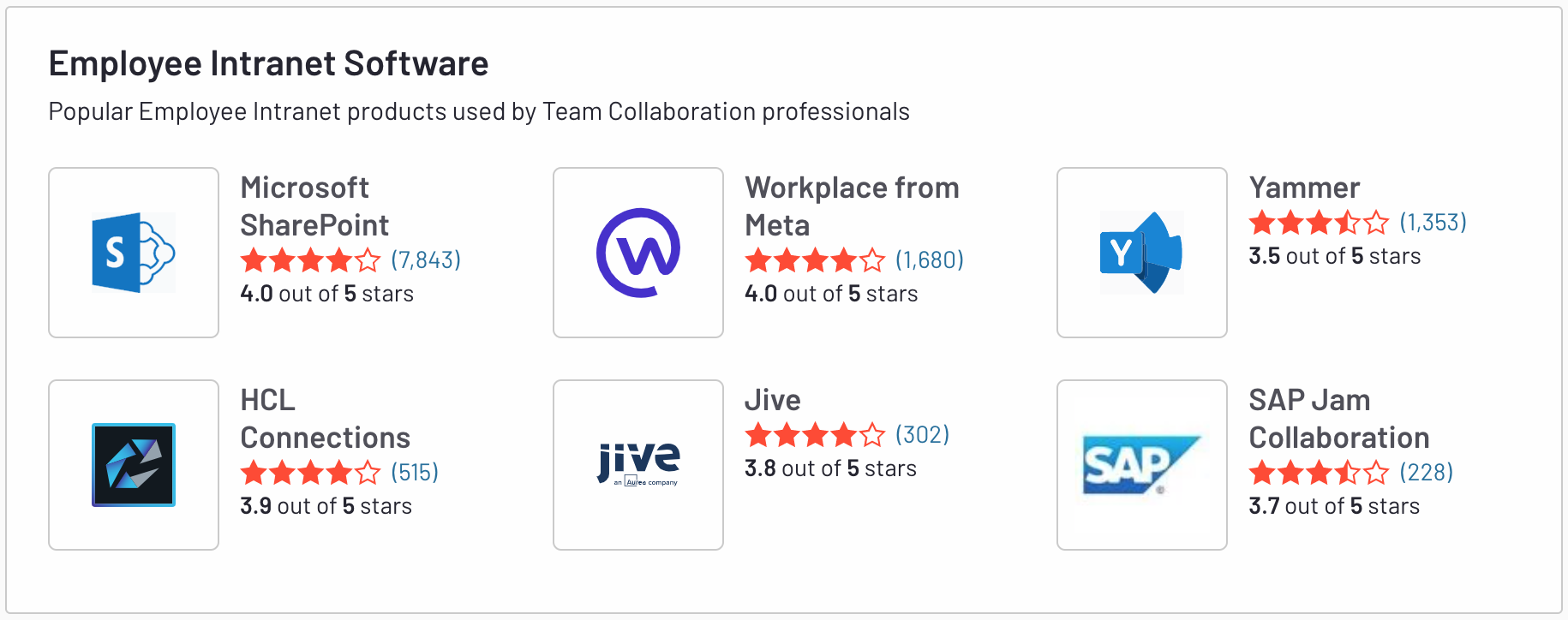 The Best Work From Home Software in 2024 | Monitask