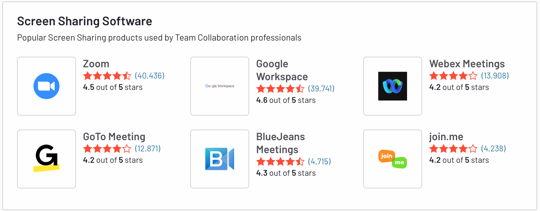 The Best Work From Home Software in 2024 | Monitask