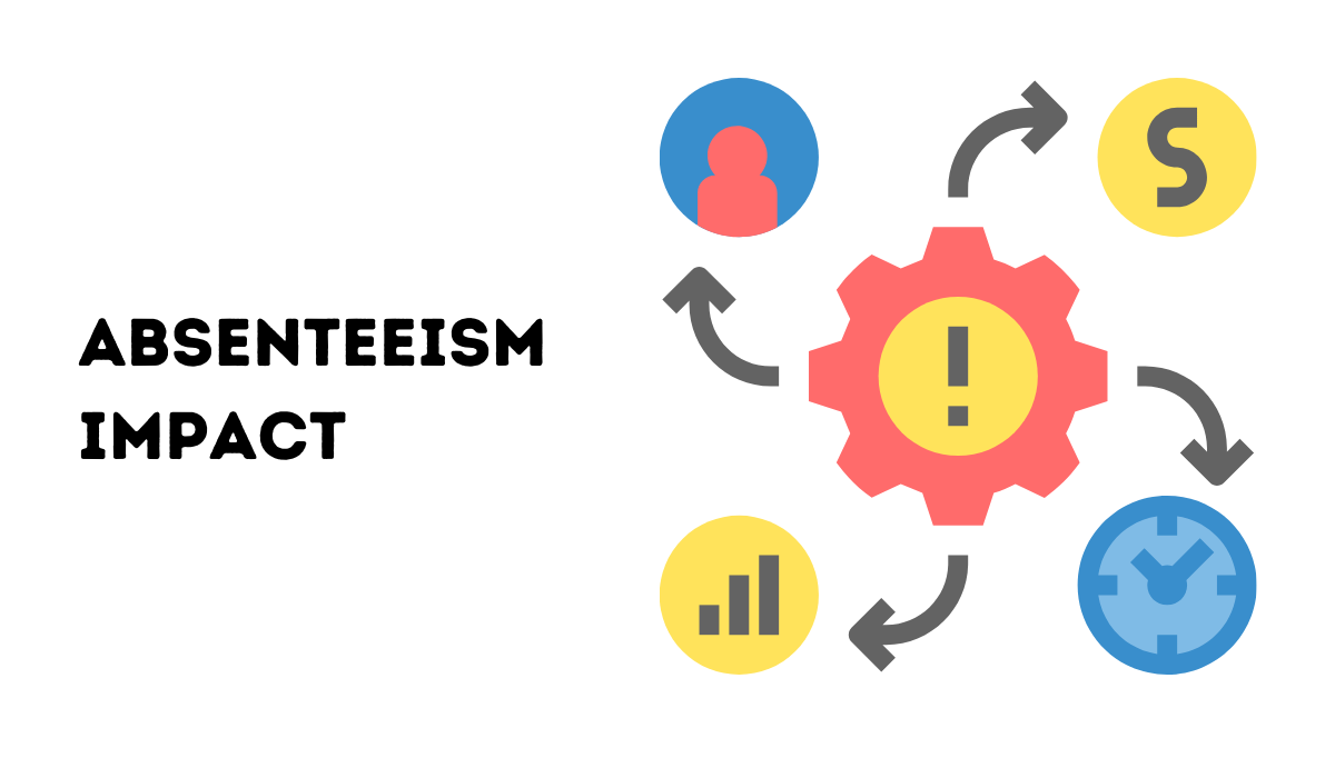 What is Absenteeism? How to manage absenteeism at work. | Monitask