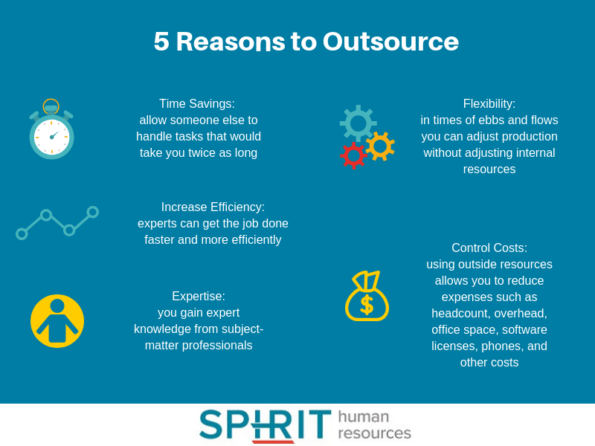 Types of Outsourcing: What Is The Best Option for You? | Monitask