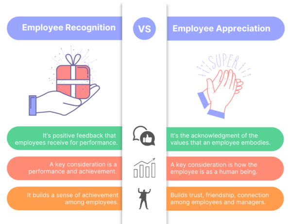 The Best Employee Appreciation Gifts: How to Show Your Employees You ...