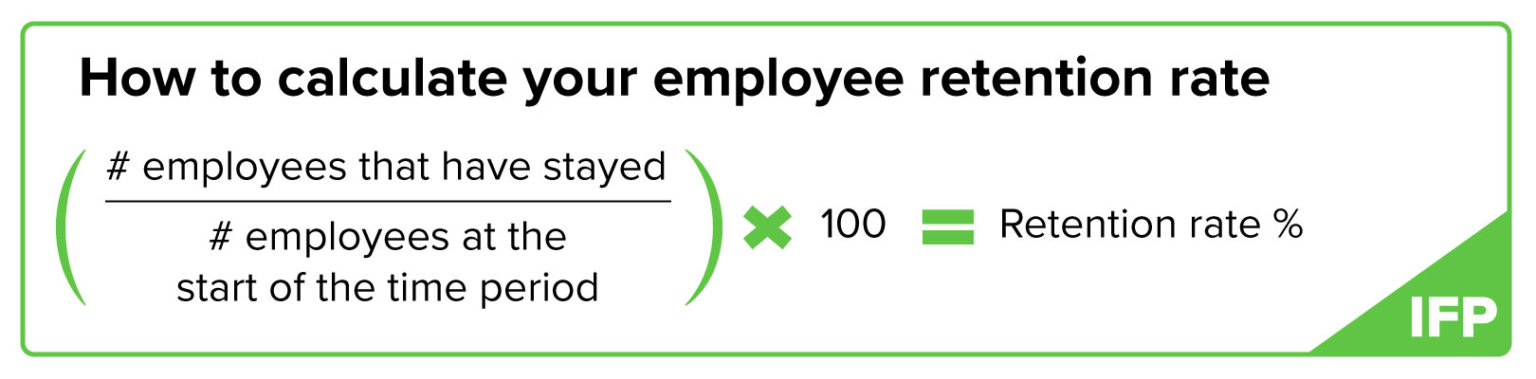 What to Do With Low Employee Productivity At Your Workplace: Proven ...