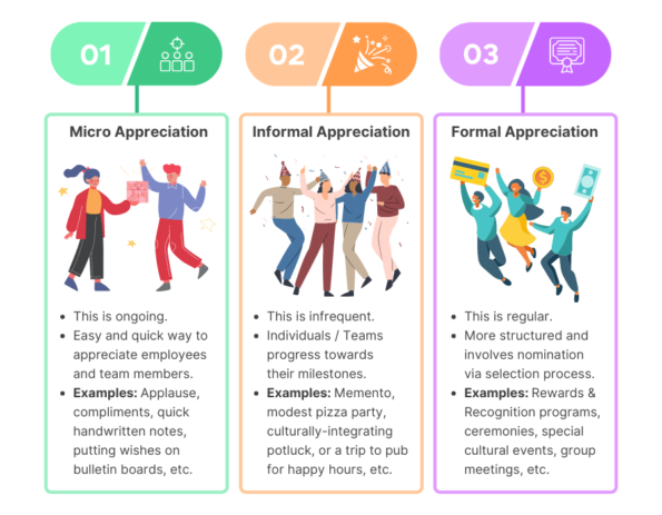 The Best Employee Appreciation Gifts: How to Show Your Employees You ...