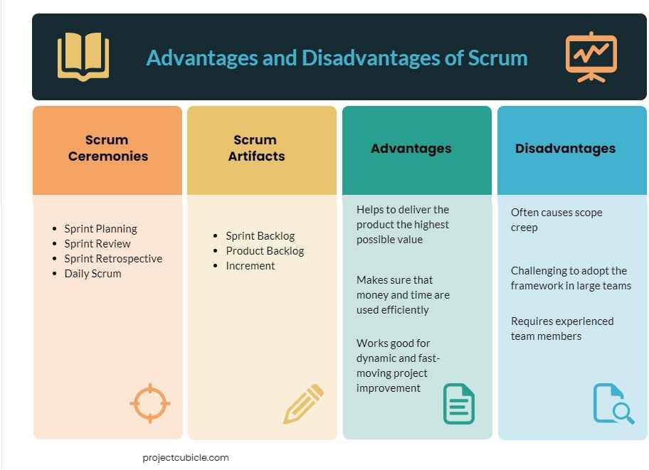 The Pros And Cons Of Kanban Scrum And Agile How To Choose The Right 