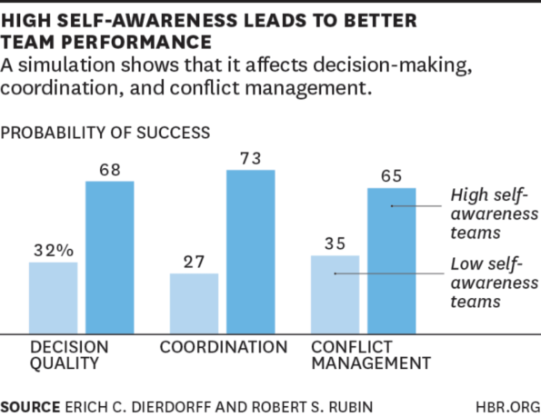 The Qualities of a Good Team Member: What Makes Teams Effective? | Monitask
