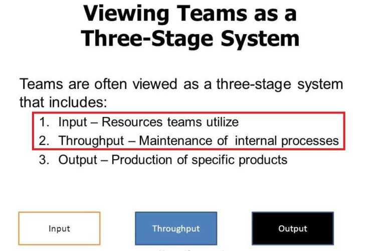 The Qualities of a Good Team Member: What Makes Teams Effective? | Monitask