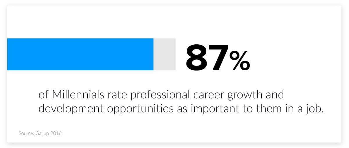 How to Discuss a Career Growth Path with Your Boss: Tips for Asking for ...