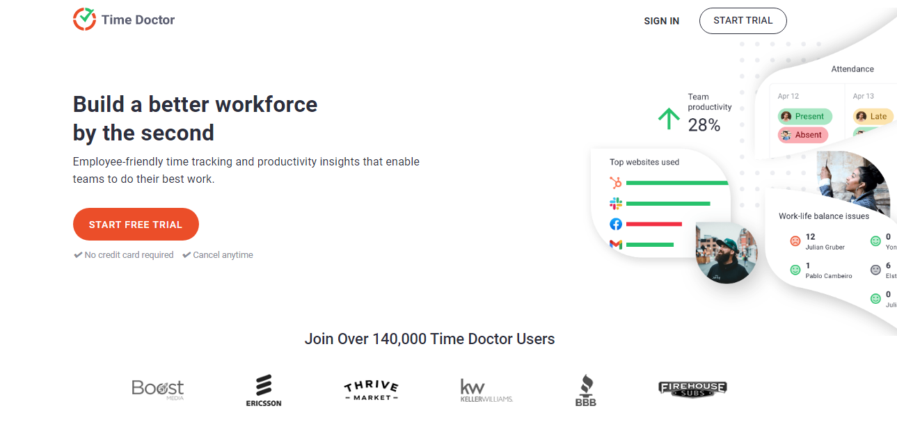 Employee Monitoring Software with Screenshots | Monitask