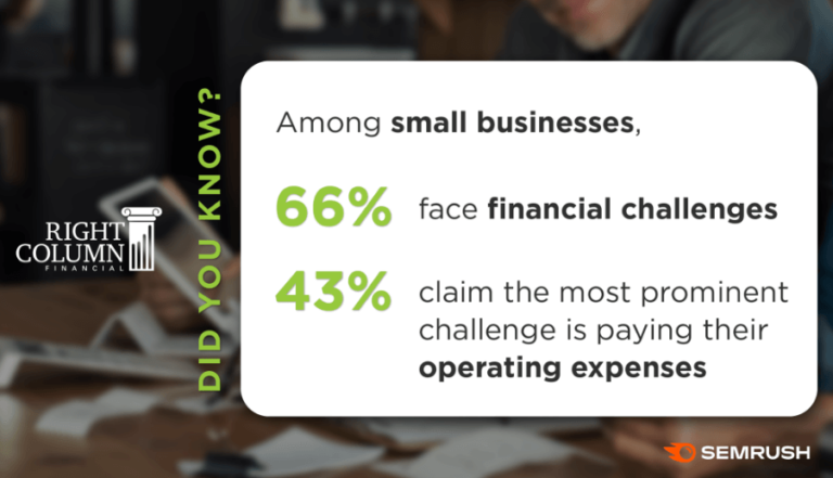 Solving Business Challenges: How to Identify and Address Your Company's ...