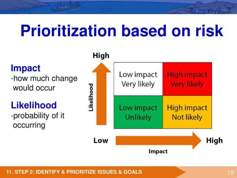 Solving Business Challenges: How to Identify and Address Your Company's Problems | Monitask