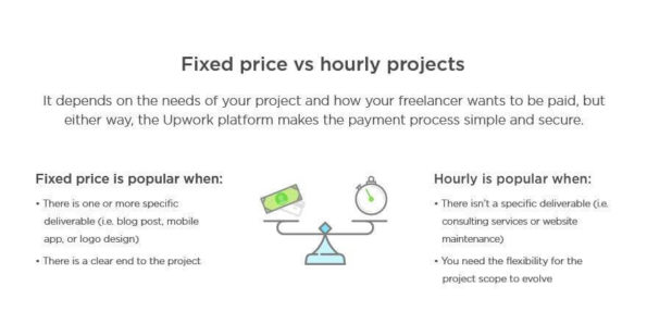 Upwork Fees and Charges: The Complete Guide to Rightfully Reduce Them ...