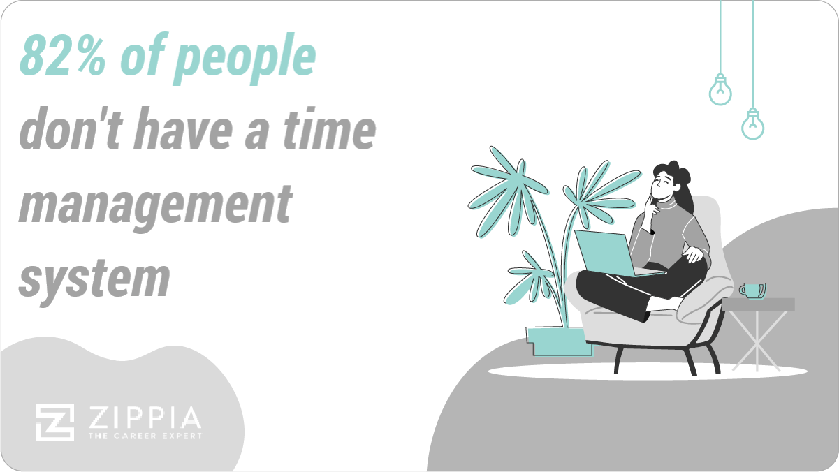 Time Management Techniques: The Most Effective and Proven Tips to Boost Your Productivity | Monitask