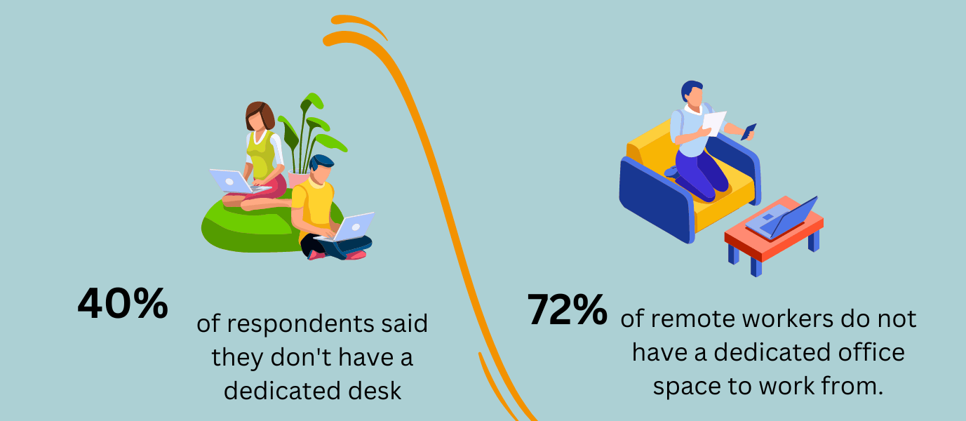 Getting Distracted While Working Remotely | Monitask