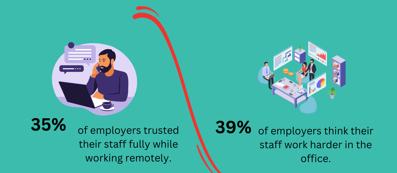 Getting Distracted While Working Remotely | Monitask