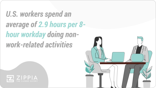 Are Your Employees Slacking Off? What to Look For and How to Stop It ...