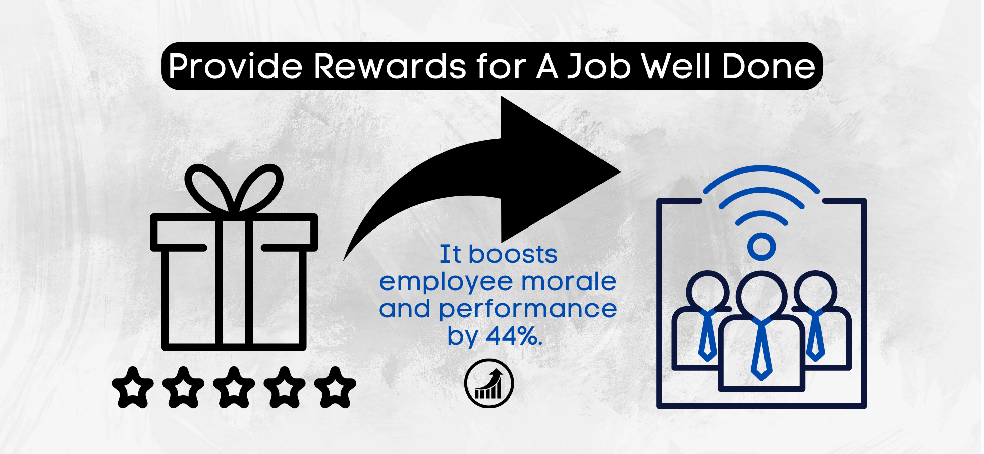 Motivating Remote Employees: Tips And Tricks | Monitask