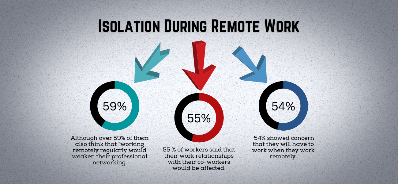 Are Remote Employees More Productive? | Monitask