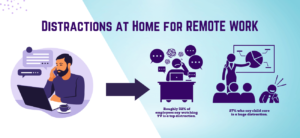 Are Remote Employees More Productive? | Monitask