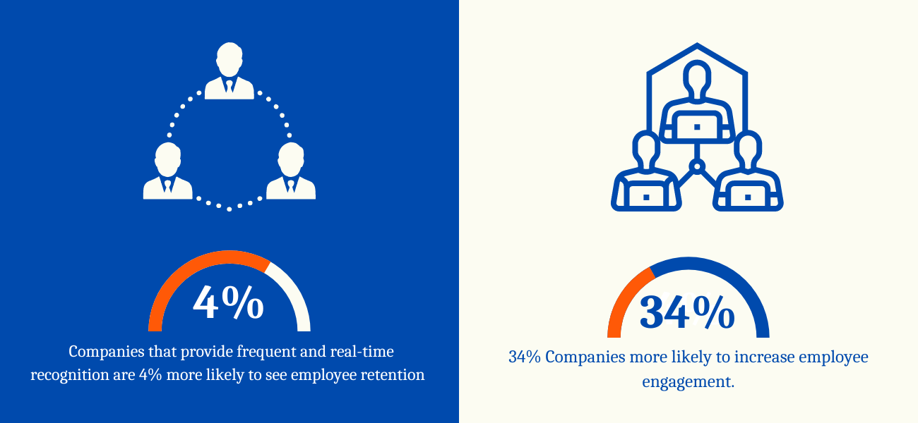 Motivating Remote Employees: Tips And Tricks | Monitask
