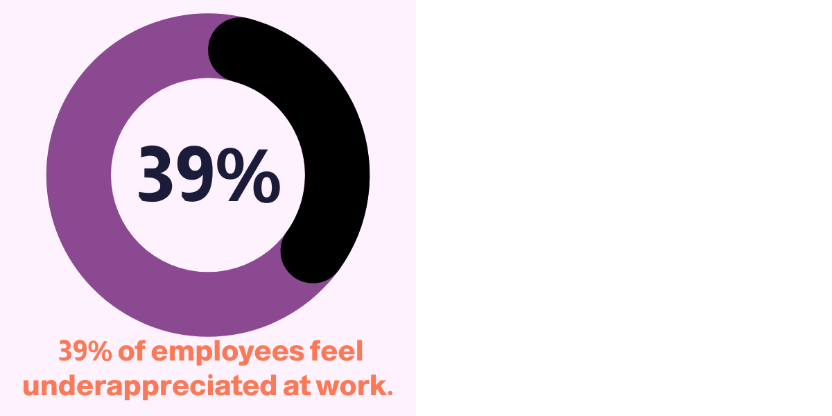 Management Tools to Keep Employees Engaged and Motivated in 2025 | Monitask