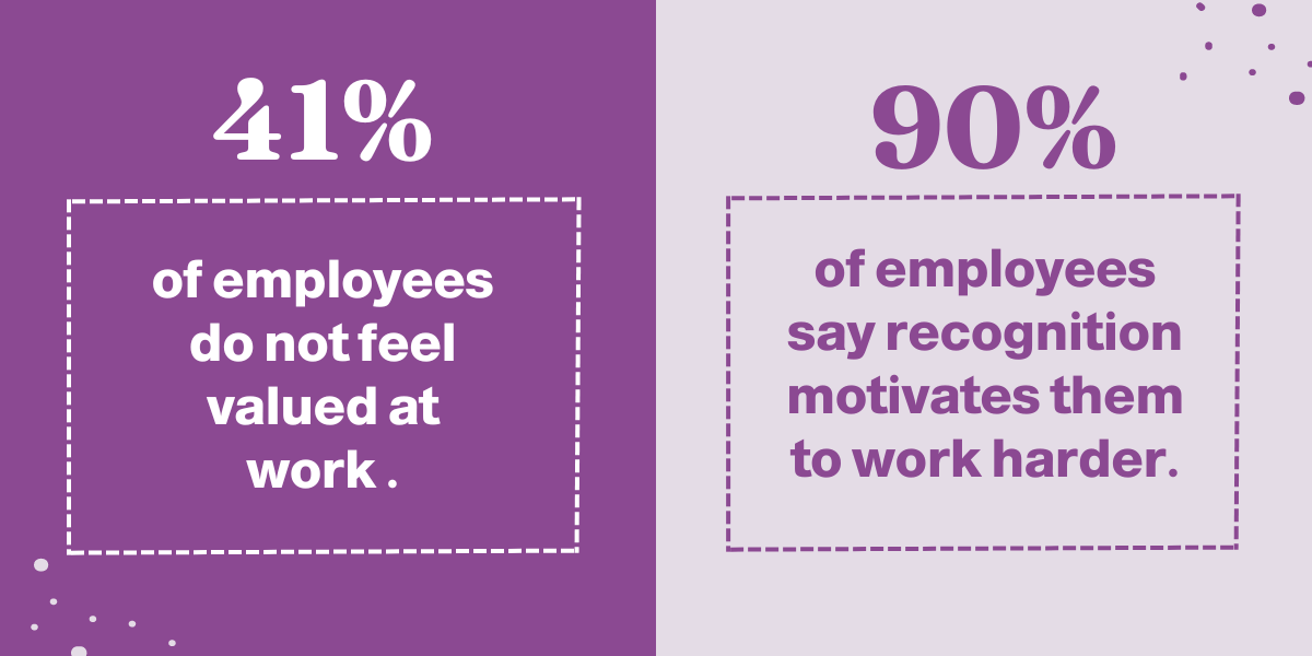 Management Tools to Keep Employees Engaged and Motivated in 2025 | Monitask