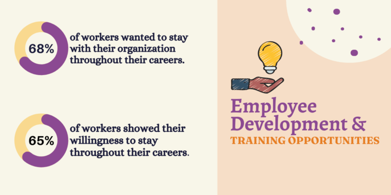 Management Tools to Keep Employees Engaged and Motivated in 2025 | Monitask