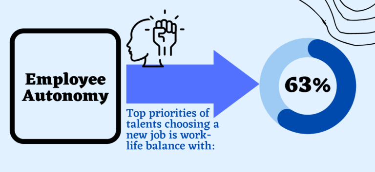 The 21st Century Workplace: What Management Strategies are Working ...