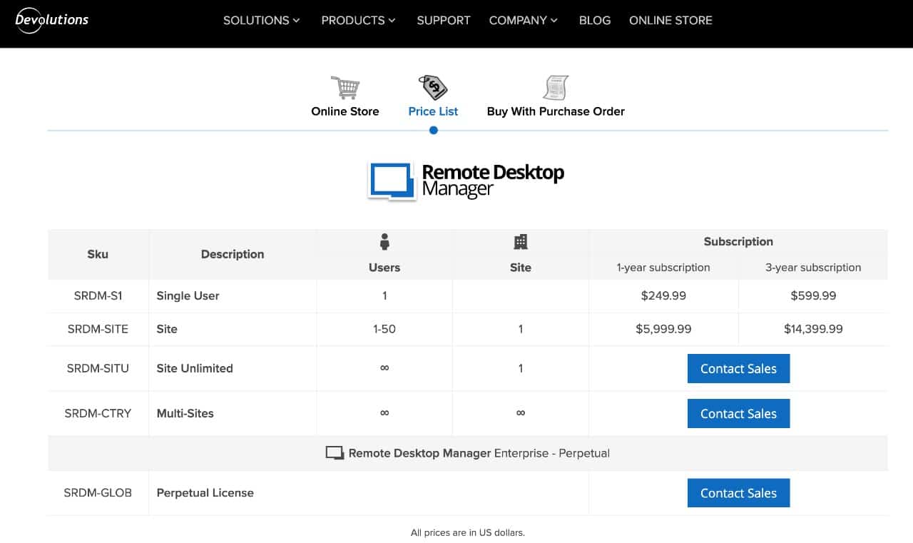 Remote Desktop Monitoring Tools at Derrick Kleinman blog Remote Desktop Monitoring Tools at Derrick Kleinman blog