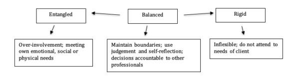 How to Set Boundaries with Employees: Professional Guidelines for the ...