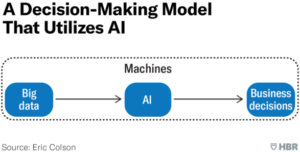 AI Project Management: The Future of Efficient Project Execution | Monitask