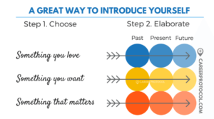 How to Create an Elevator Pitch: Tips to Write a Perfect 30-Second ...