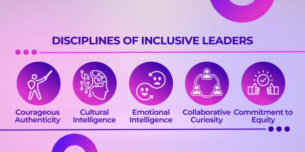 The Benefits of Inclusive Leadership in the 21st Century | Monitask