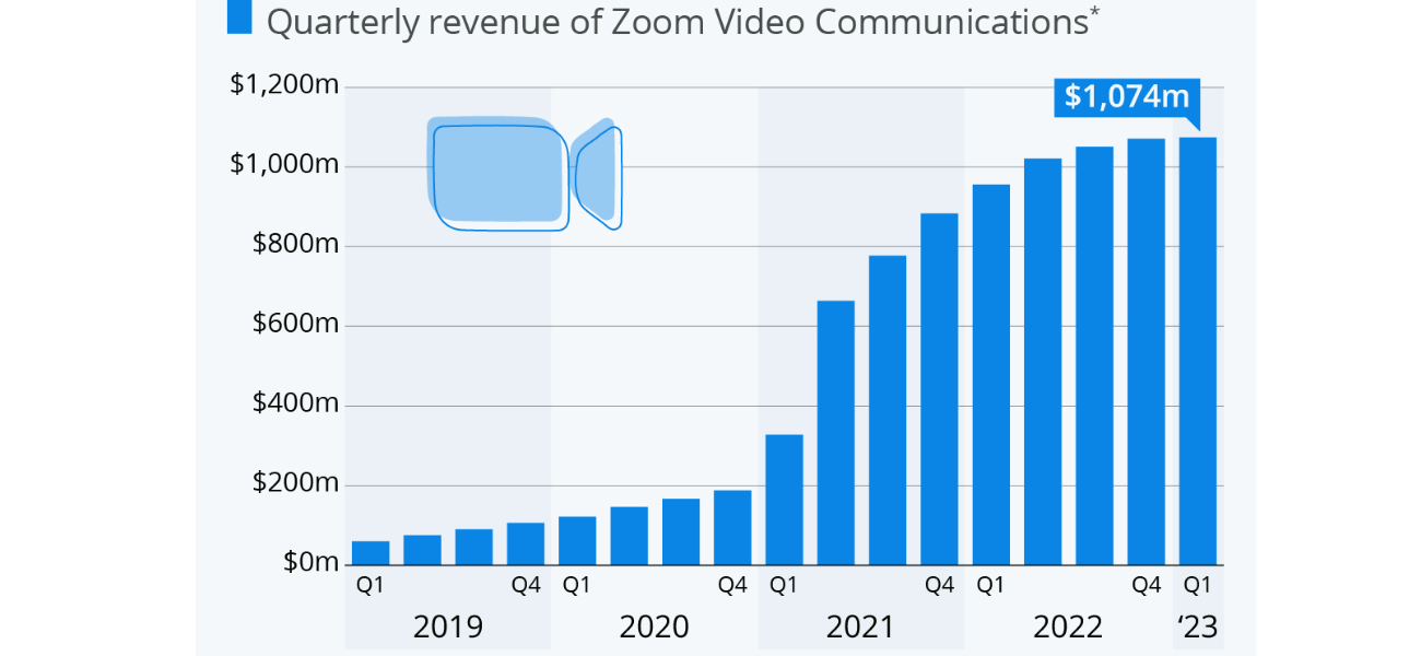 How to Use Zoom | Monitask