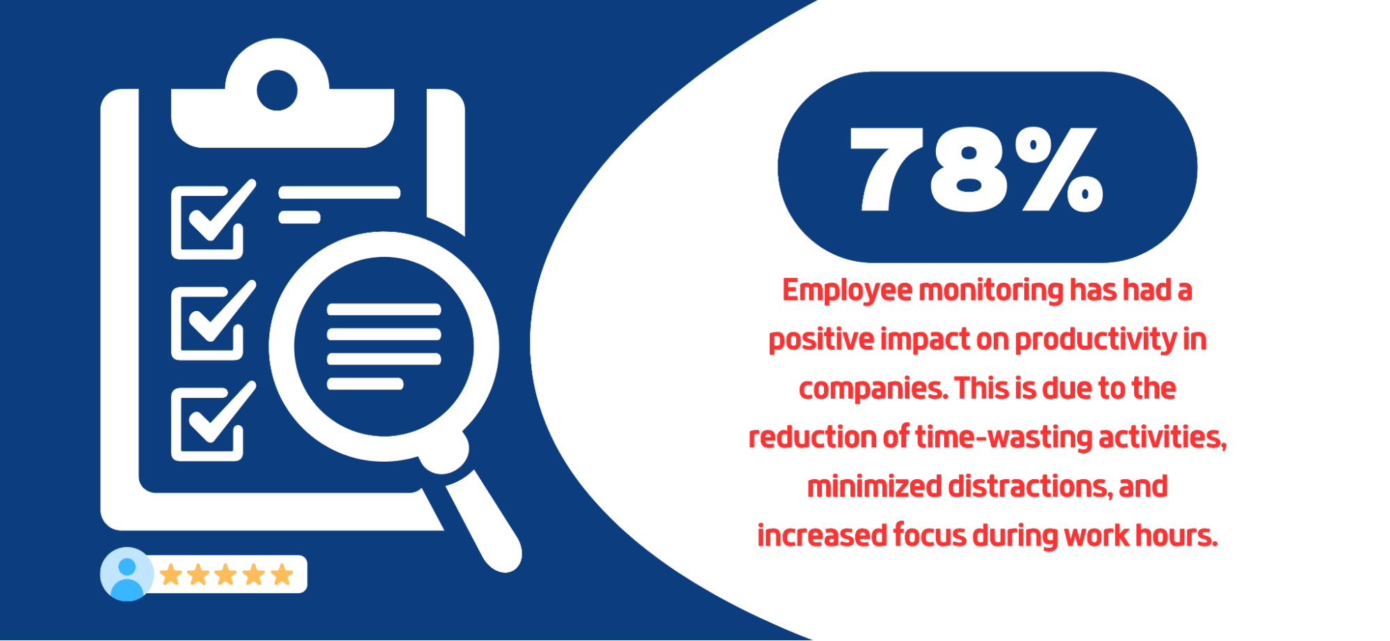 Employee Monitoring for Performance Review | Monitask