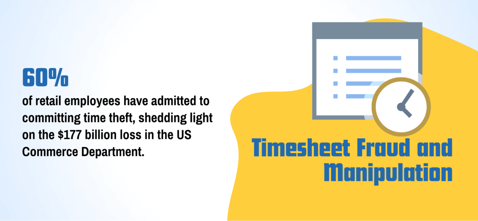 Timesheets for Payroll | Monitask