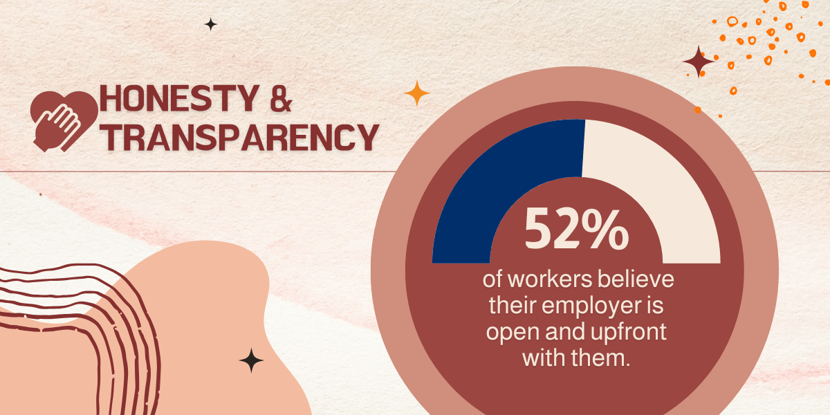 Leading with Integrity: How Effective Leaders Make Decisions | Monitask