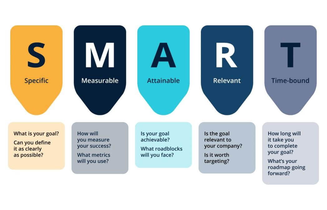 How to Write a Work Plan? | Monitask