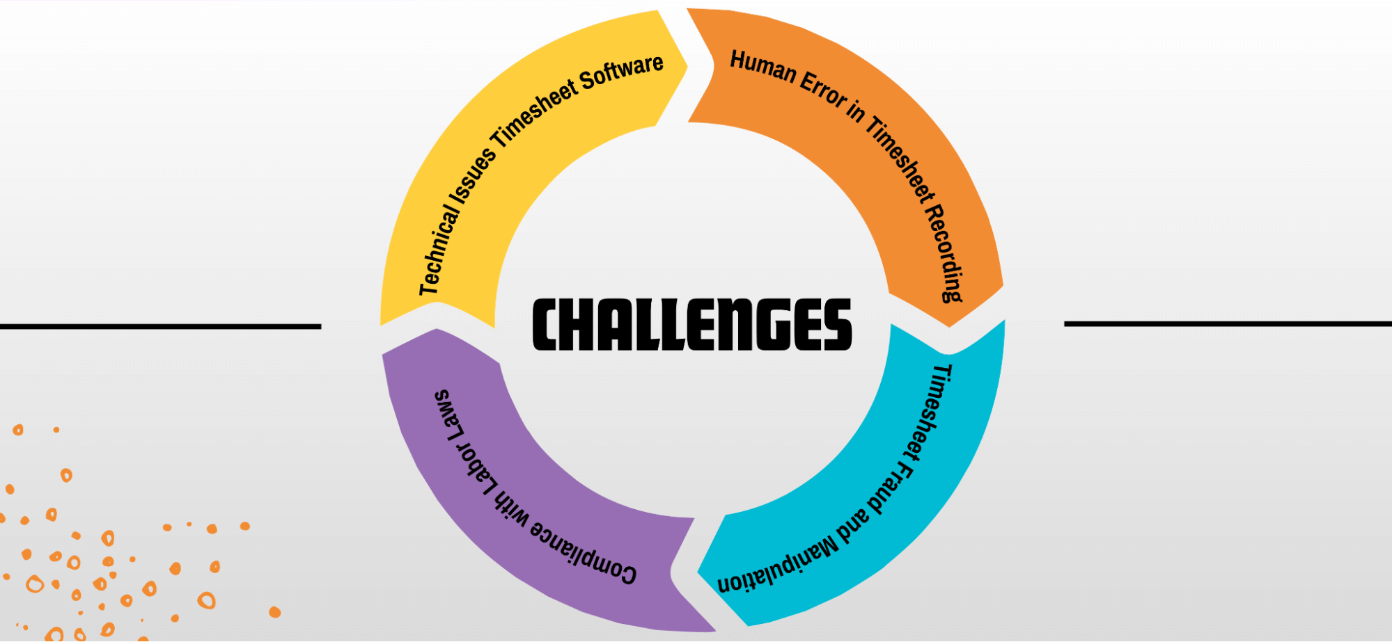 Timesheets for Payroll | Monitask