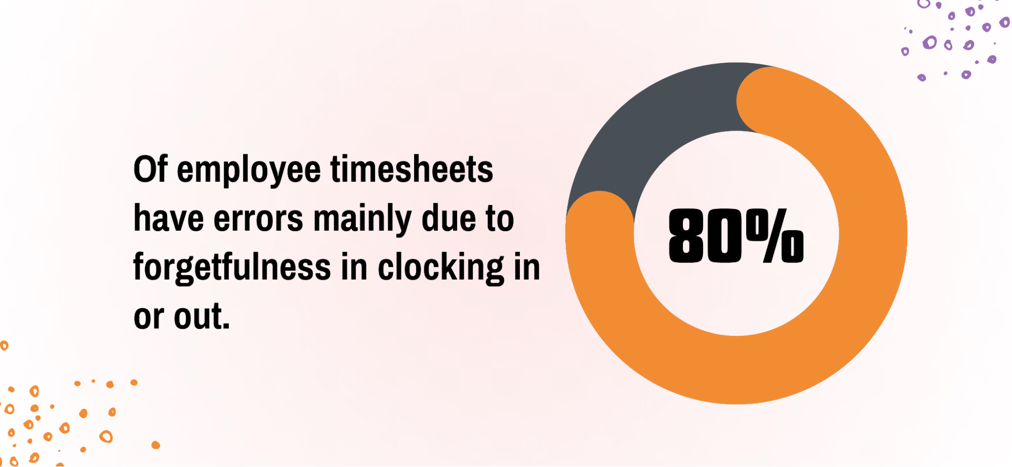 Timesheets for Payroll | Monitask