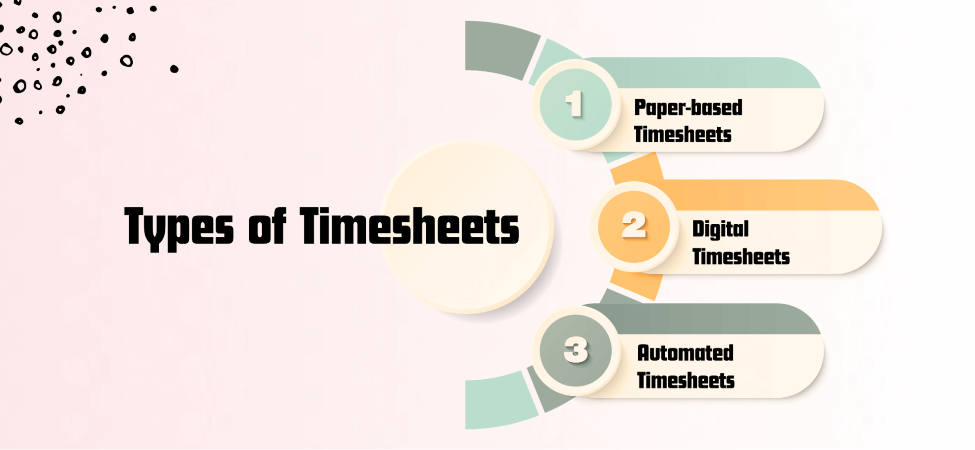 Timesheets for Payroll | Monitask