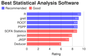 Tips and Ways to Measure Your Project's Impact | Monitask