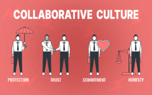 Building a Collaborative Culture Through Empowerment | Monitask
