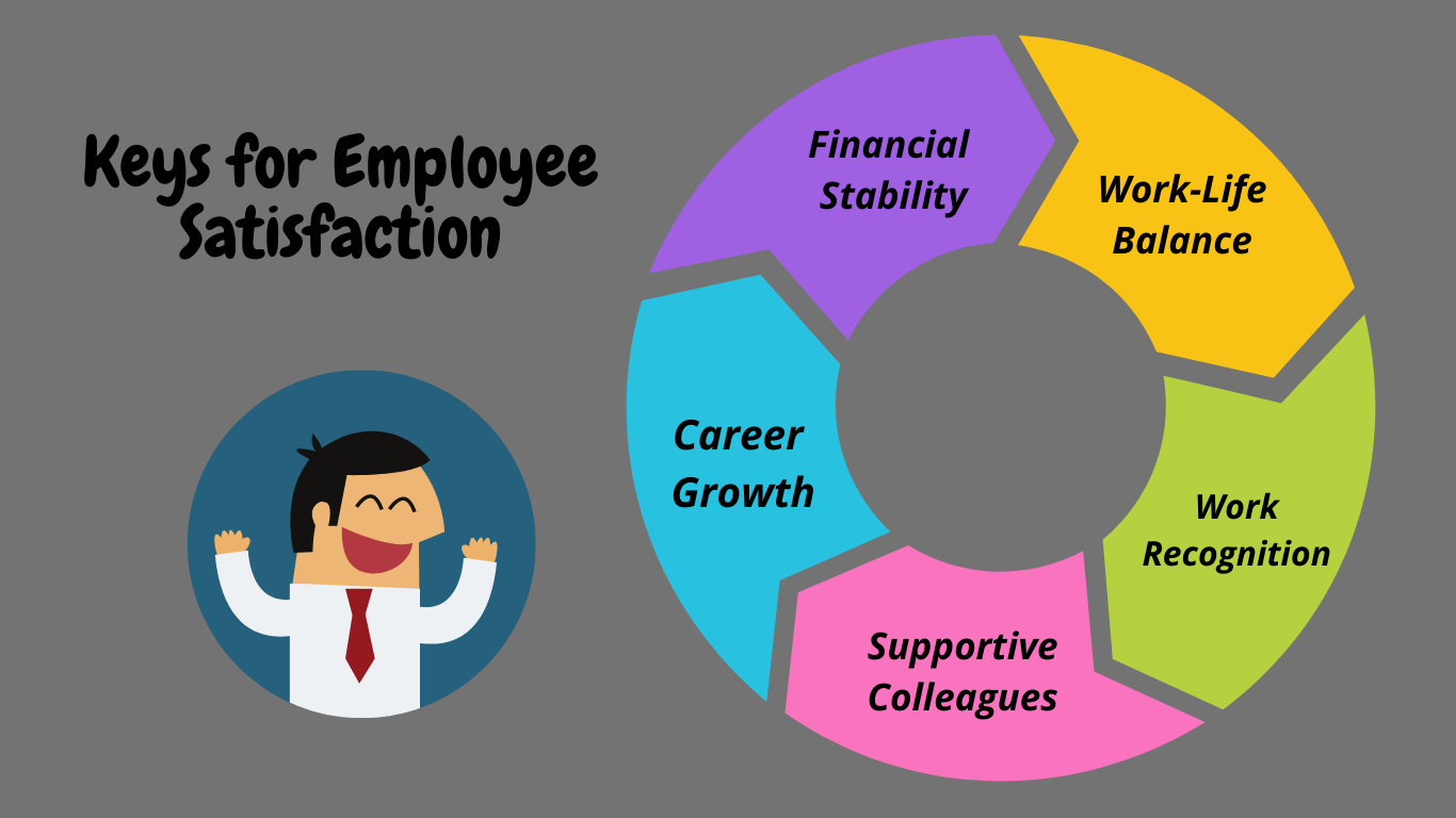 The Essential Guide To Measure Employee Satisfaction: What, How, and ...