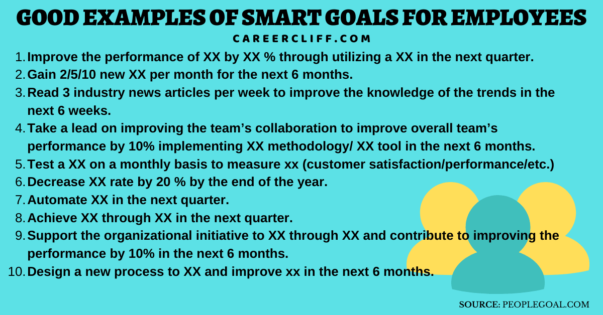 Tips to Set Smart Goals in Your Business Plan | Monitask